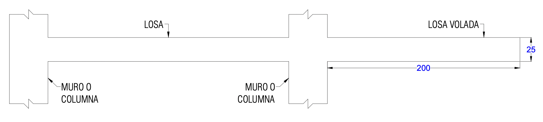 Solved This 2 meter slab requires a reinforcement of | Chegg.com