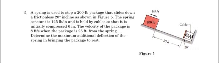 Solved A spring is used to stop a 200-lb package that slides | Chegg.com