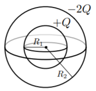 Solved A spherical shell of radius Rị carrying total charge | Chegg.com