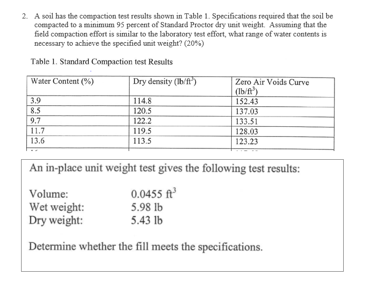 Solved 2. A soil has the compaction test results shown in | Chegg.com