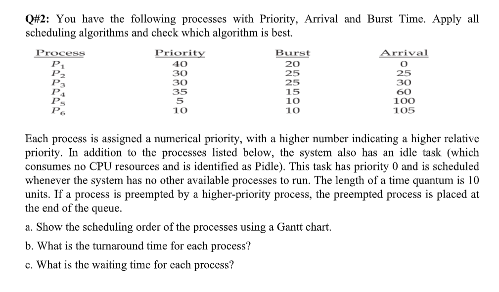 Q\#2: You have the following processes with Priority, | Chegg.com