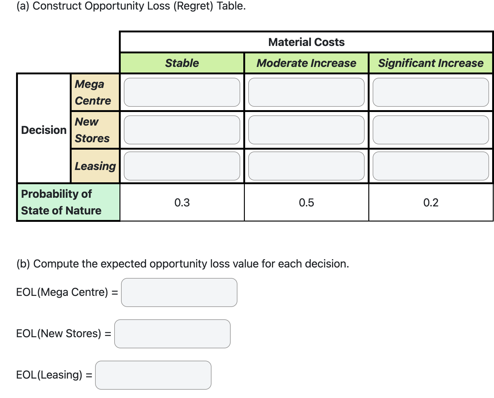 (a) Construct Opportunity Loss (Regret) Table. (b) | Chegg.com