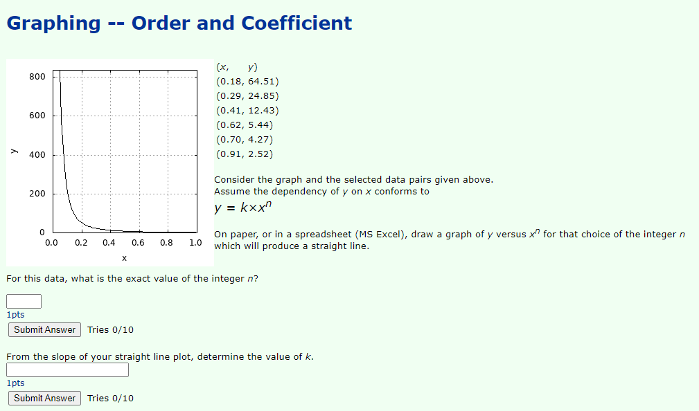 Solved Graphing -- Order and Coefficient 800 600 (x, y) | Chegg.com