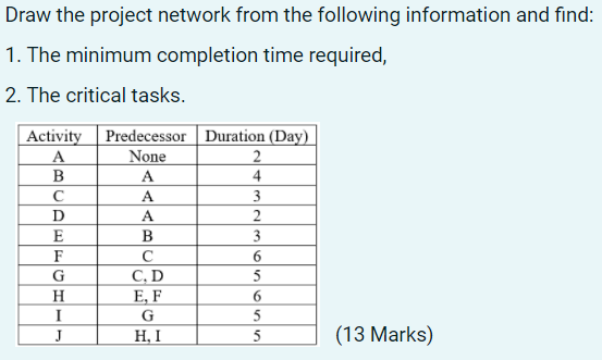 Solved Draw the project network from the following | Chegg.com