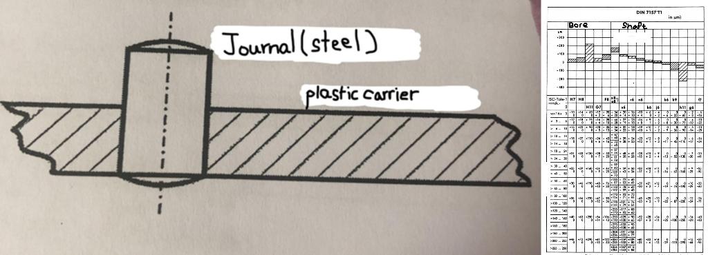 In device, the ∅10 mm bearing journal of the drive | Chegg.com