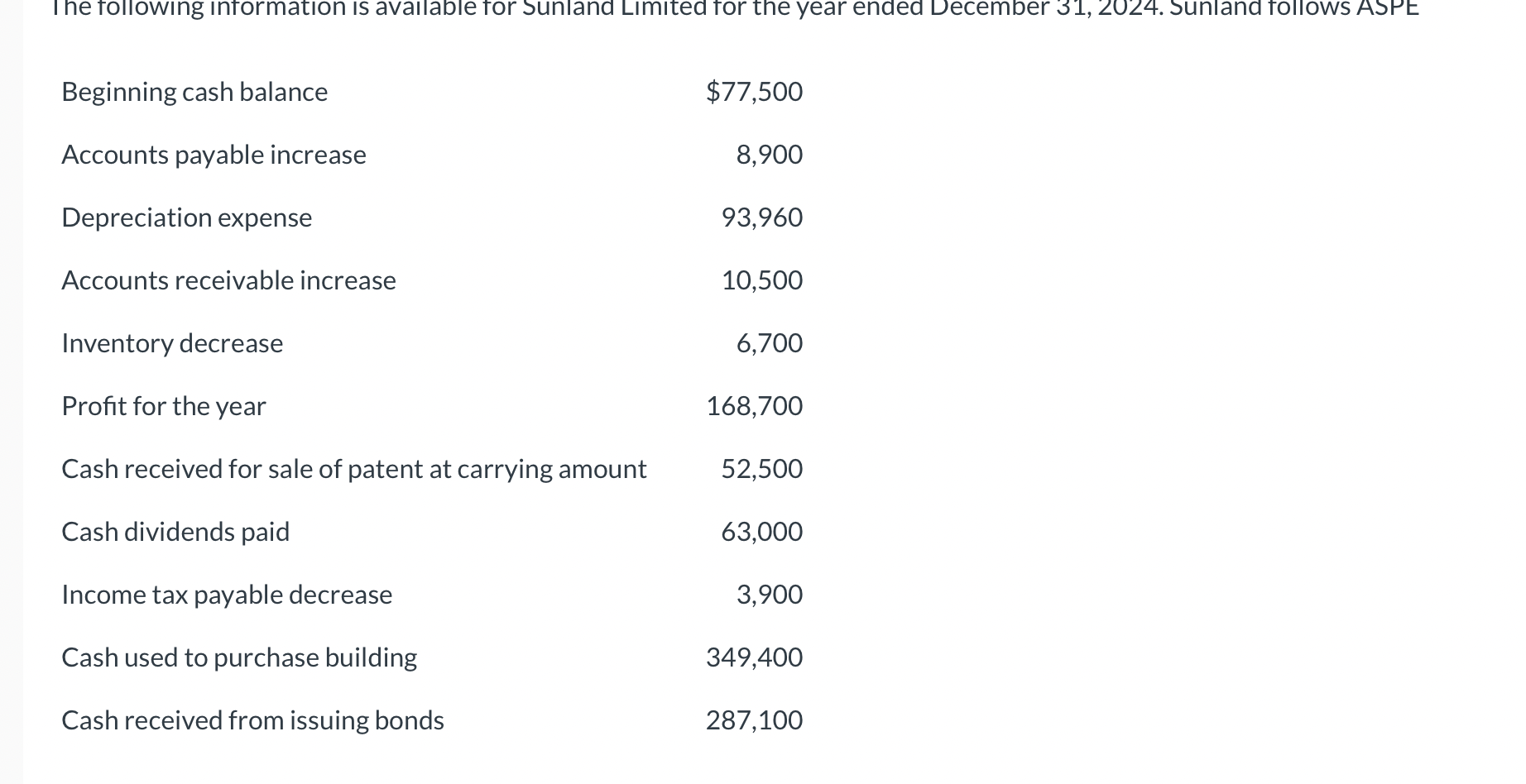 Solved Beginning cash balance $77,500 Accounts payable | Chegg.com