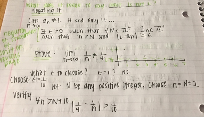 Solved 43. The following is the definition for lim a f (x) | Chegg.com