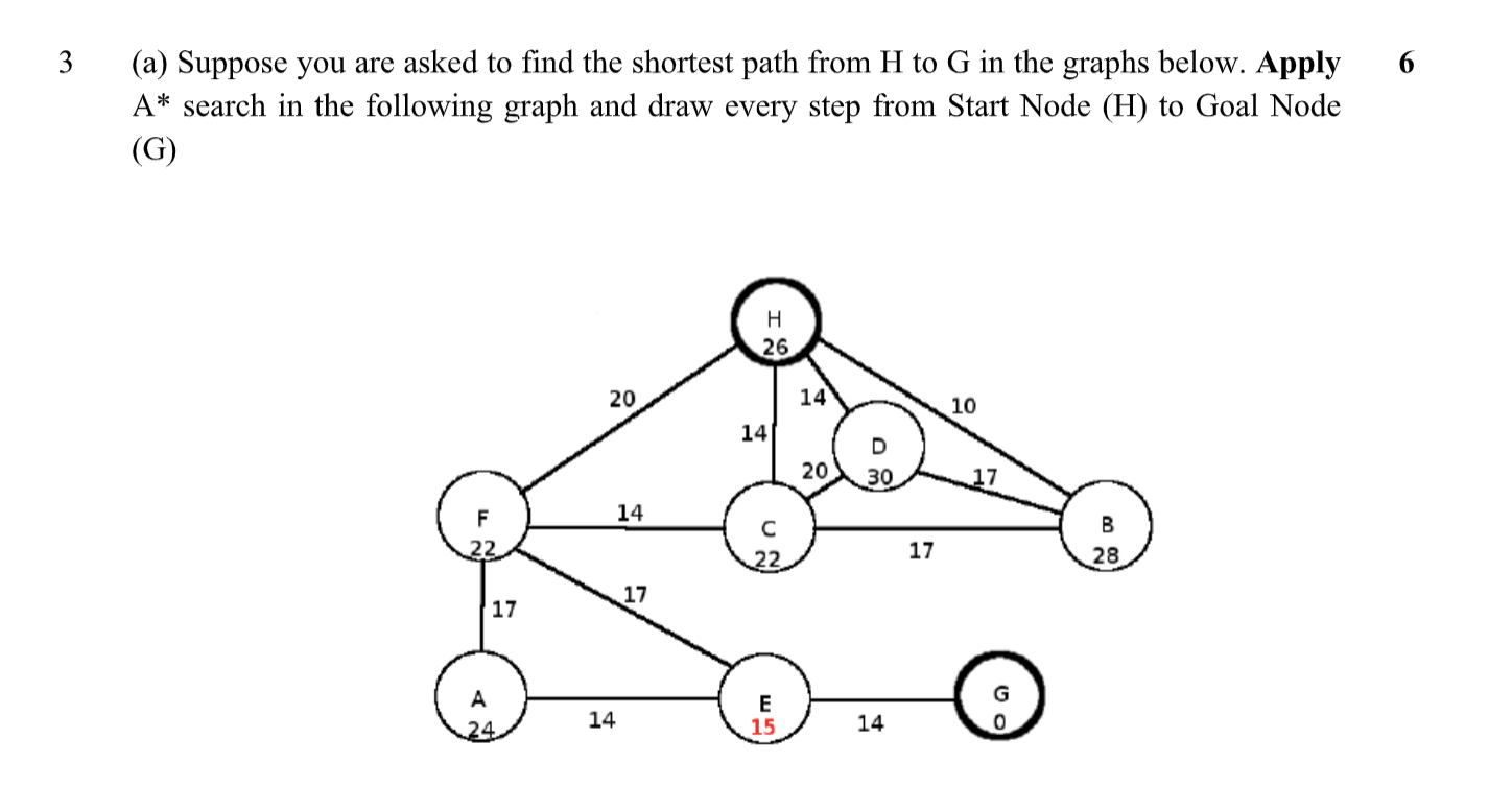 Solved 3 6 (a) Suppose you are asked to find the shortest | Chegg.com