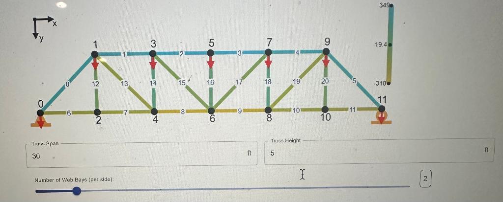 Design the upper cord member as a double angle | Chegg.com