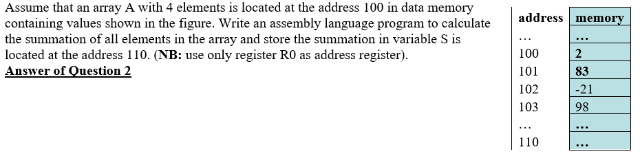 address memory Assume that an array A with 4 elements | Chegg.com