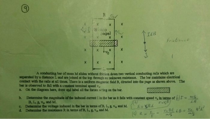 Solved afinto TLB 0 A conducting bar of mass M slides | Chegg.com