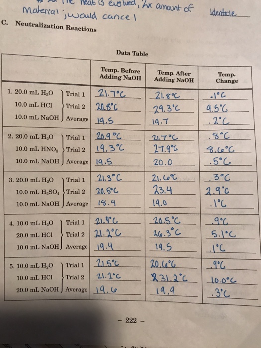 Solved REPORT FOR EXPERIMENT 25 (continued) NAME 7, (a) How | Chegg.com