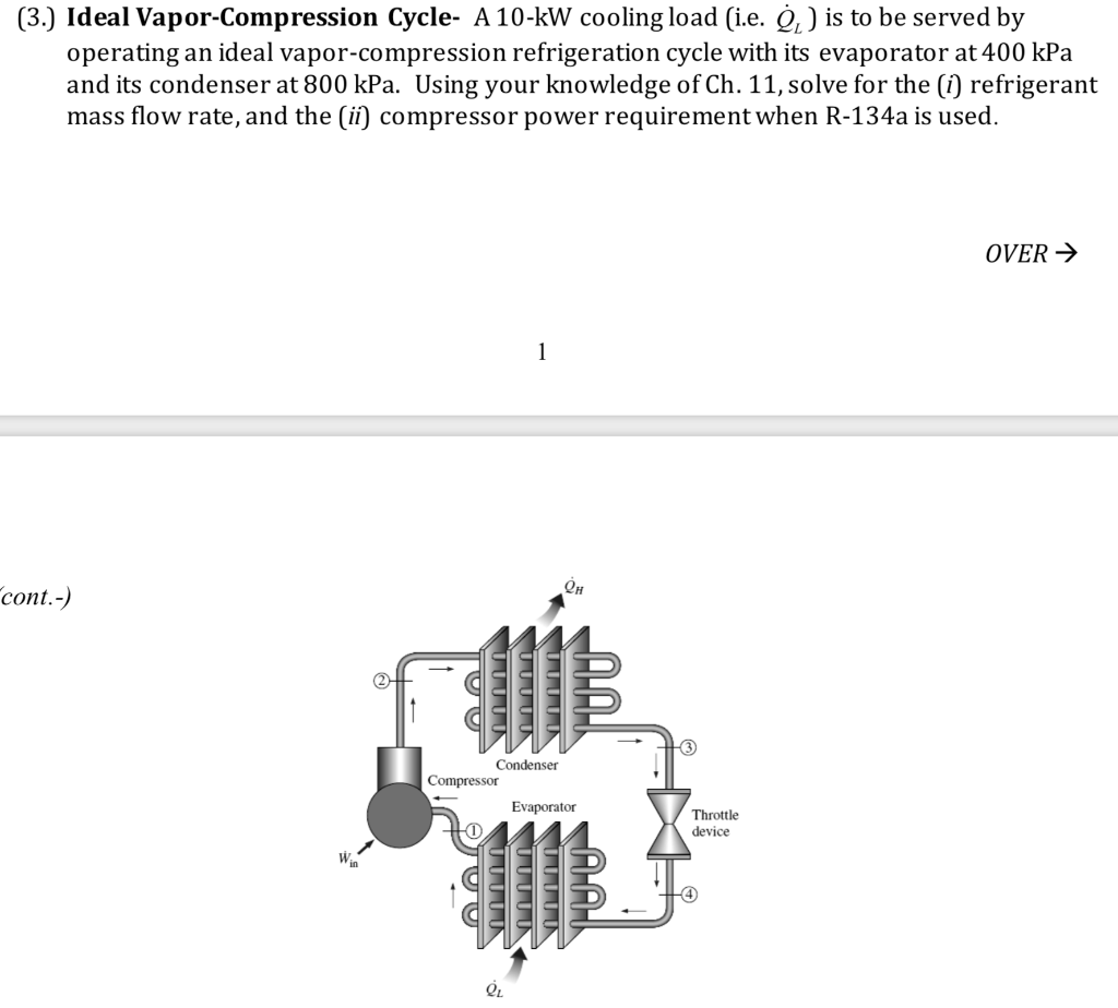 Solved (3.) Ideal Vapor-Compression Cycle- A 10-kW cooling | Chegg.com