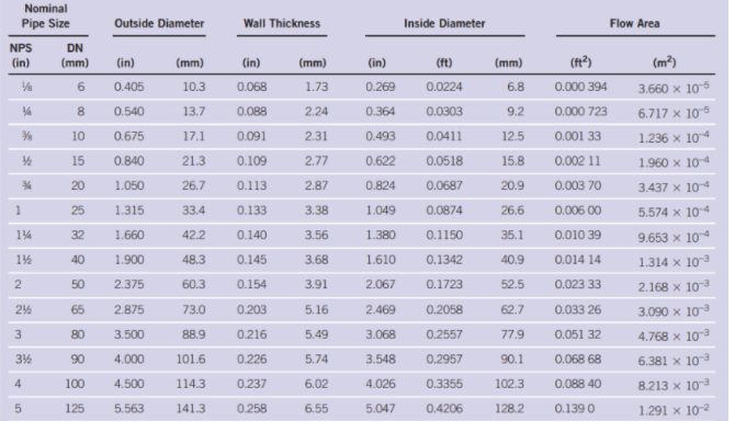 Solved Answer the following, based on the figure below. 1.5 | Chegg.com
