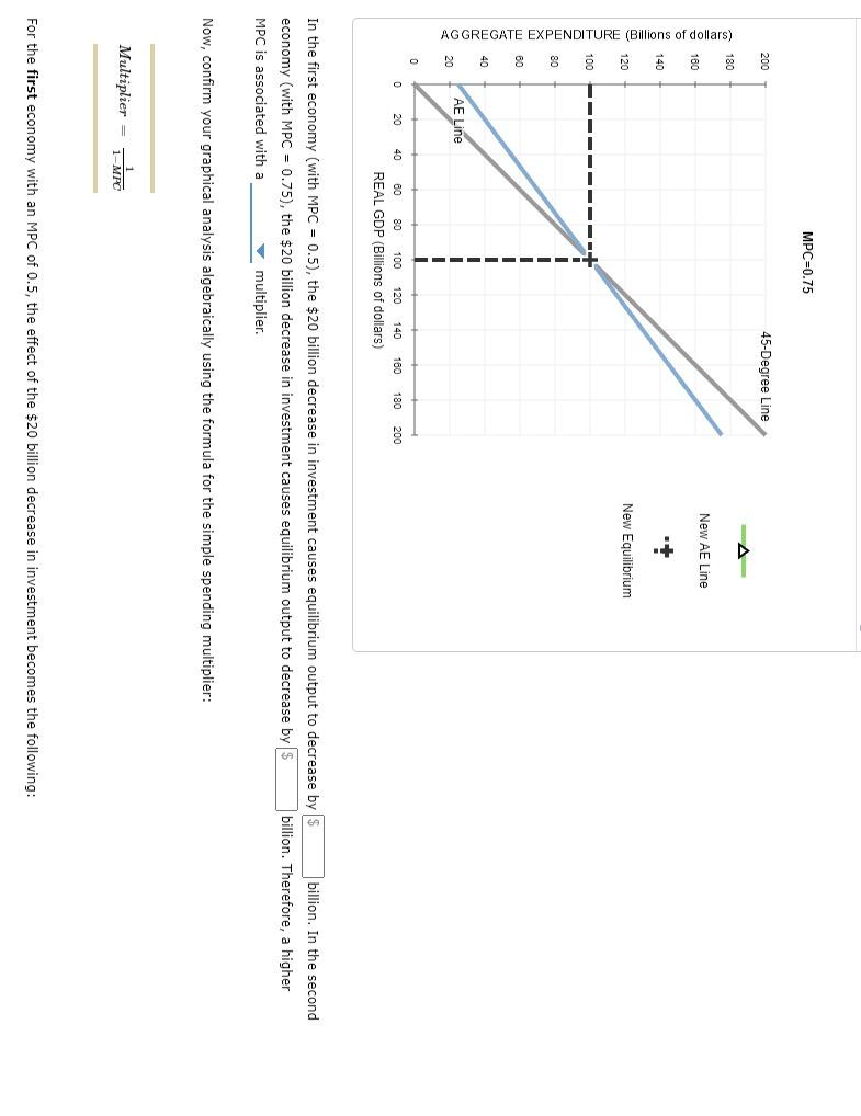 Solved 7. The multiplier and the MPC Consider two closed | Chegg.com