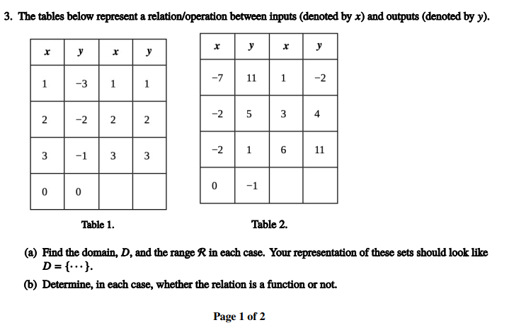 Solved The tables below represent a relation/operation | Chegg.com