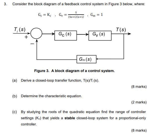 Solved 3. Consider the block diagram of a feedback control | Chegg.com
