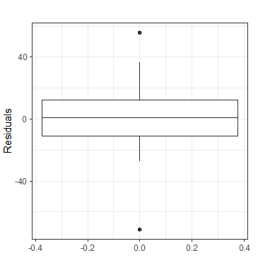 Solved The following results describe the effects of three | Chegg.com