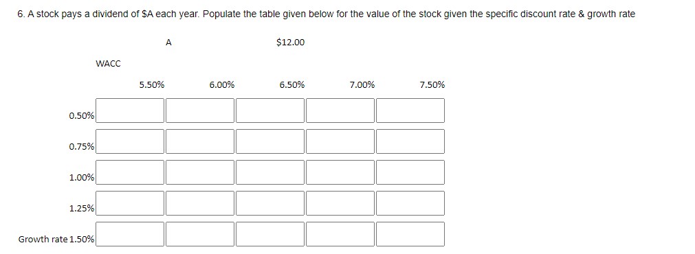 Solved 6. A stock pays a dividend of \$A each year. Populate | Chegg.com