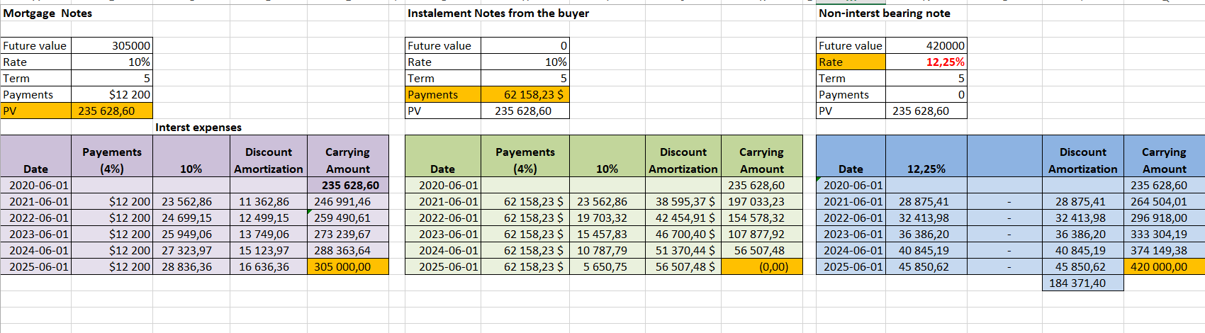 Part 1 Prepar partial financial statement, Income | Chegg.com
