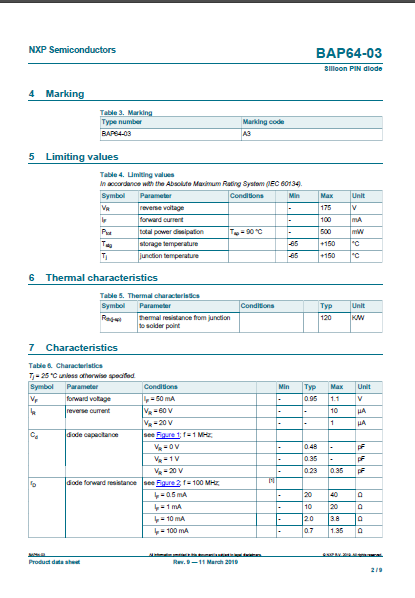 NXP Semiconductors BAP64-03 Silloon PIN diode 4 | Chegg.com