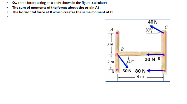 Solved Q1 Three forces acting on a body shown in the figure. | Chegg.com