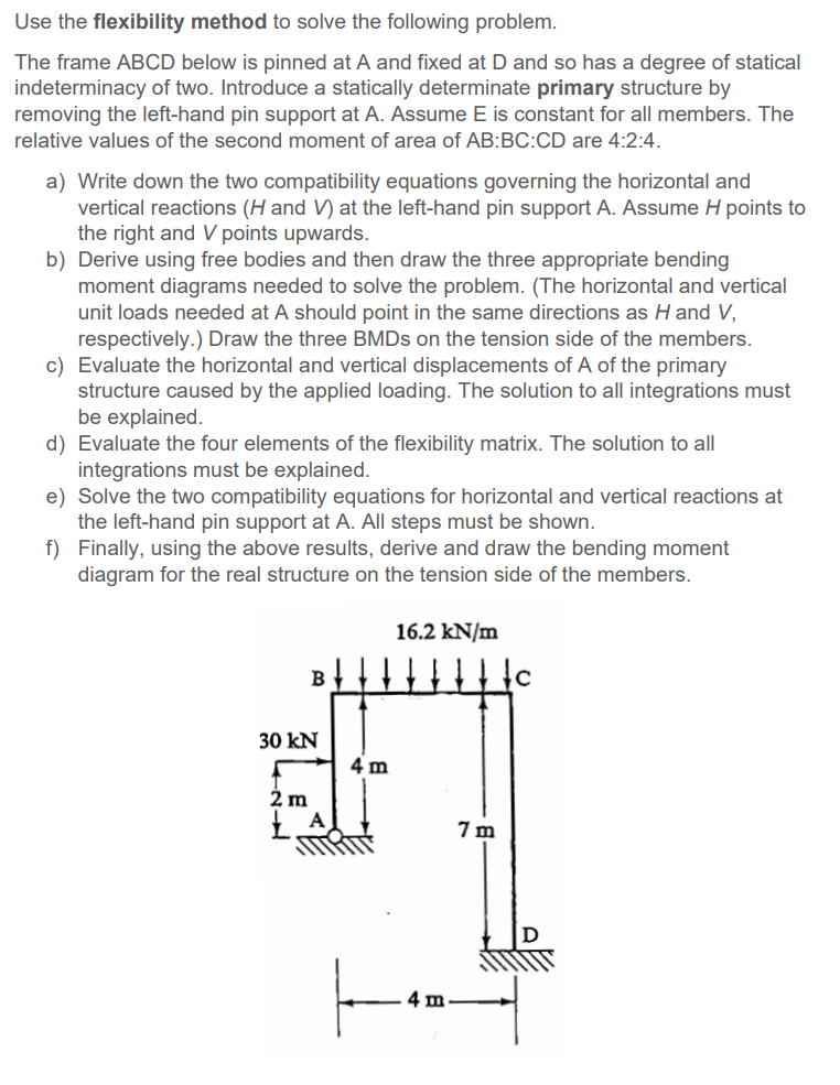 Solved Use the flexibility method to solve the following | Chegg.com