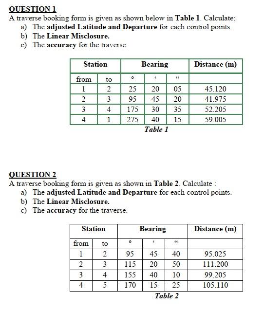 Solved QUESTION 1 A traverse booking form is given as shown | Chegg.com