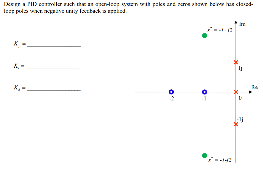 Solved Design a PID controller such that an open-loop system | Chegg.com