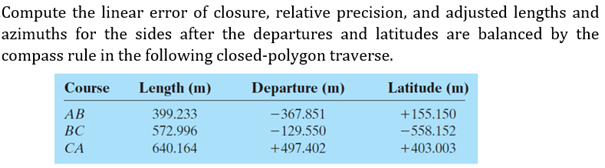 Solved Compute the linear error of closure, relative | Chegg.com