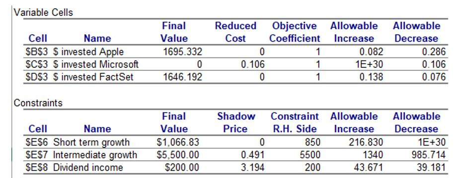 Solved 1- Consider the SEQUEL financial group problem in | Chegg.com