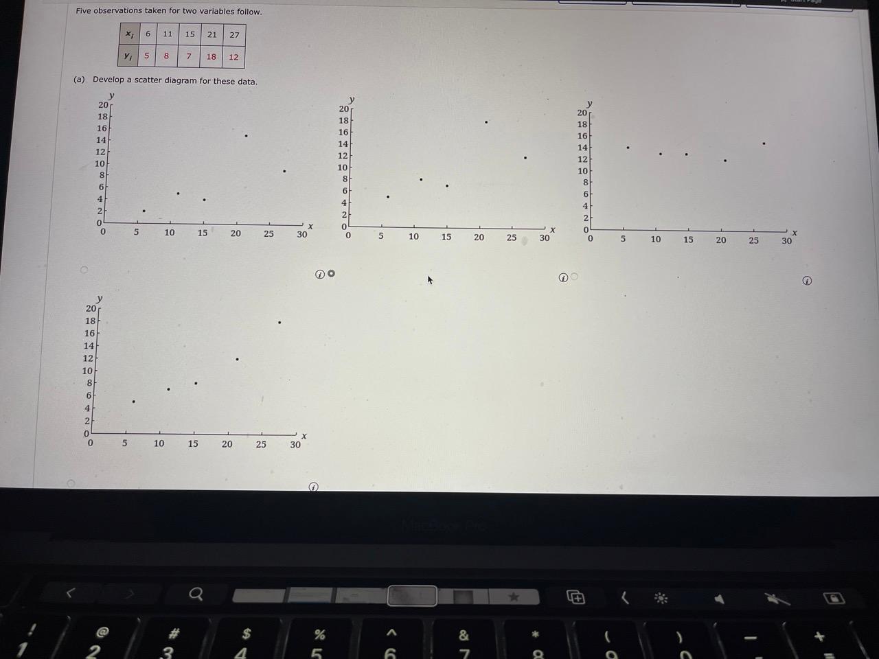 Solved Five observations taken for two variables follow. (a) | Chegg.com