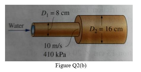 Solved (b) A horizontal pipe has a sudden expansion from | Chegg.com