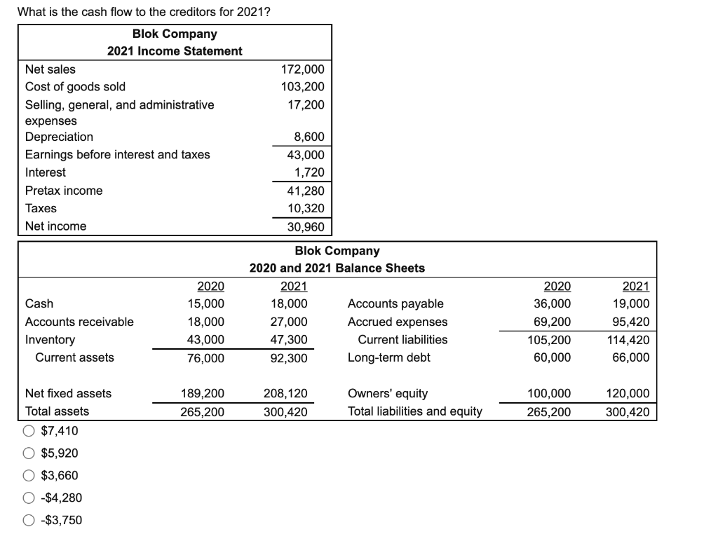 Solved What is the cash flow to the creditors for 2021? | Chegg.com