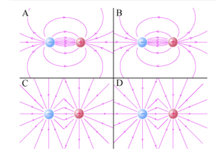 Solved Learning Goal: To understand the nature of electric | Chegg.com