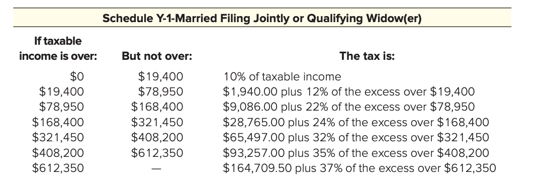 Solved Determine the amount of tax liability in the | Chegg.com