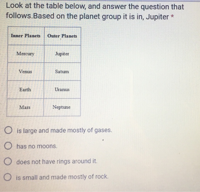Solved What are the large objects that revolve around the | Chegg.com
