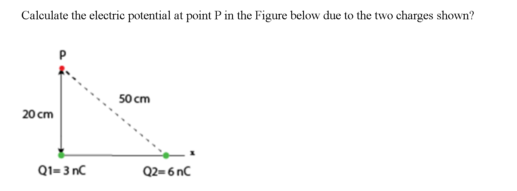 Solved Calculate the electric potential at point P in the | Chegg.com