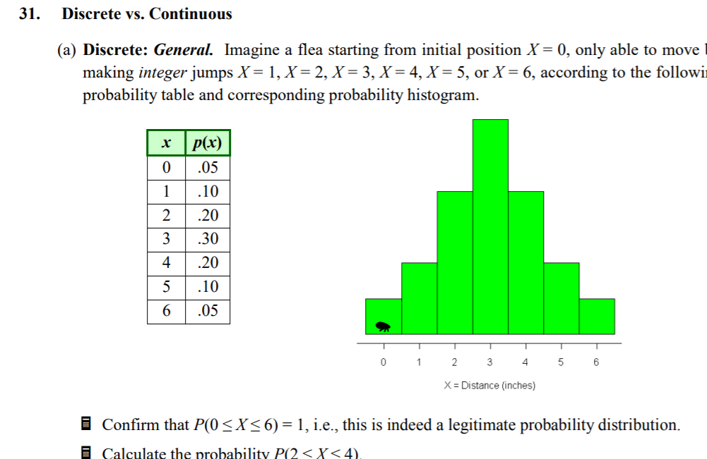 Solved 31. Discrete vs. Continuous (a) Discrete: General. | Chegg.com