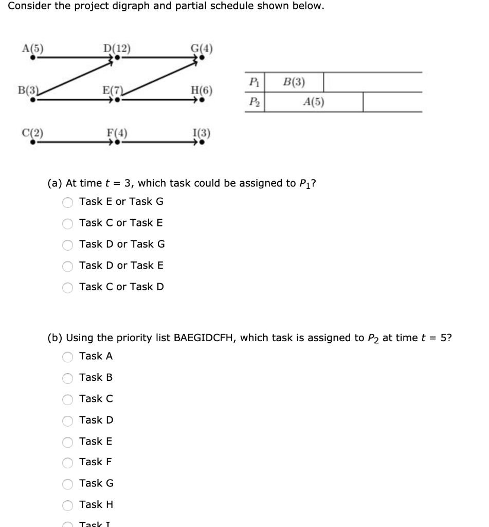 Solved Consider the project digraph and partial schedule | Chegg.com