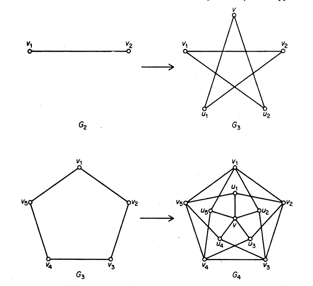 Solved مه . vs ولا GA 6. Using the Mycielski graph G4 on | Chegg.com