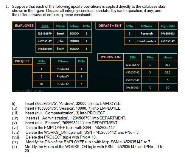 Solved 1. Suppose that each of the following update | Chegg.com