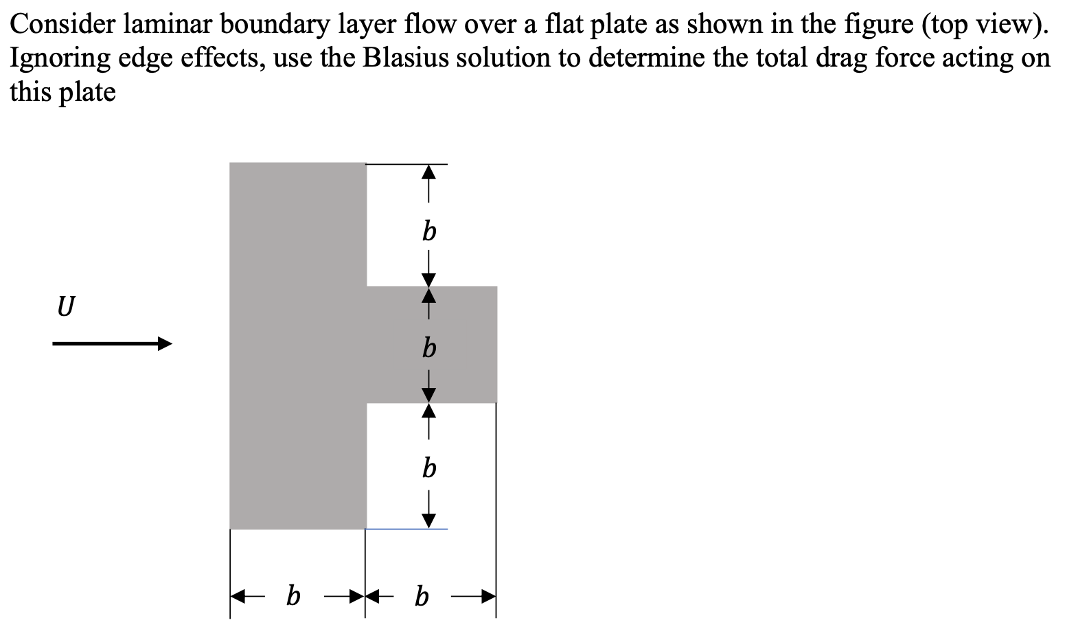Solved Consider laminar boundary layer flow over a flat | Chegg.com
