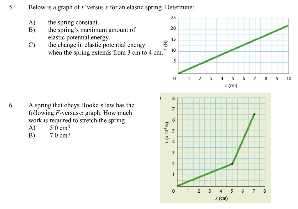 Solved Below is a graph of F versus x for an elastic spring. | Chegg.com