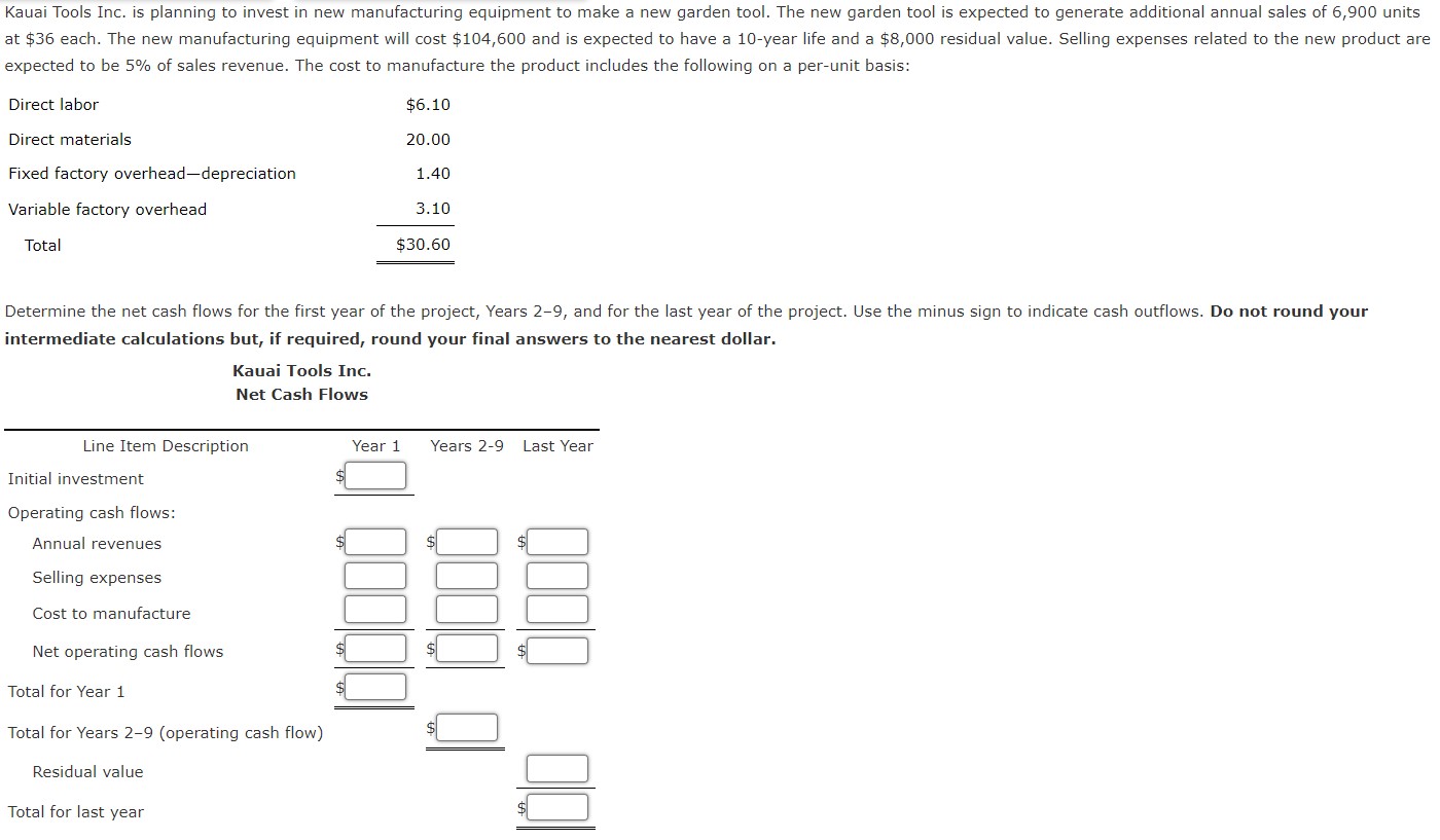 Solved expected be 5% ﻿of sales revenue. The cost to | Chegg.com