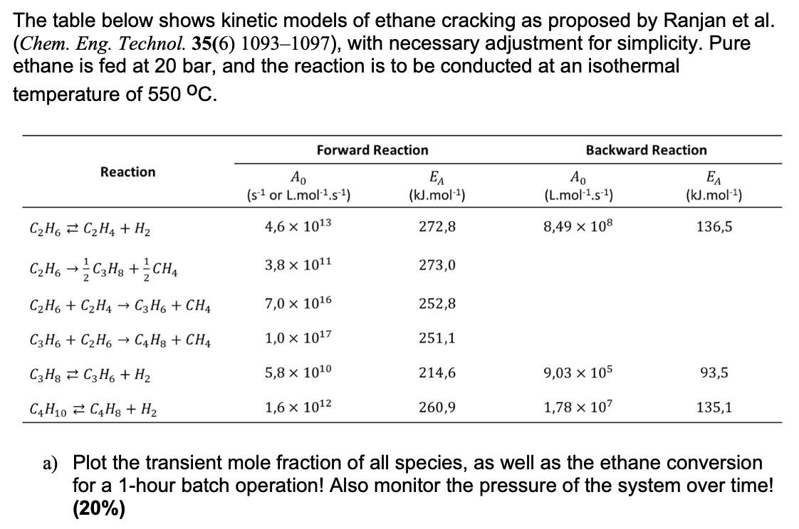 The table below shows kinetic models of ethane | Chegg.com