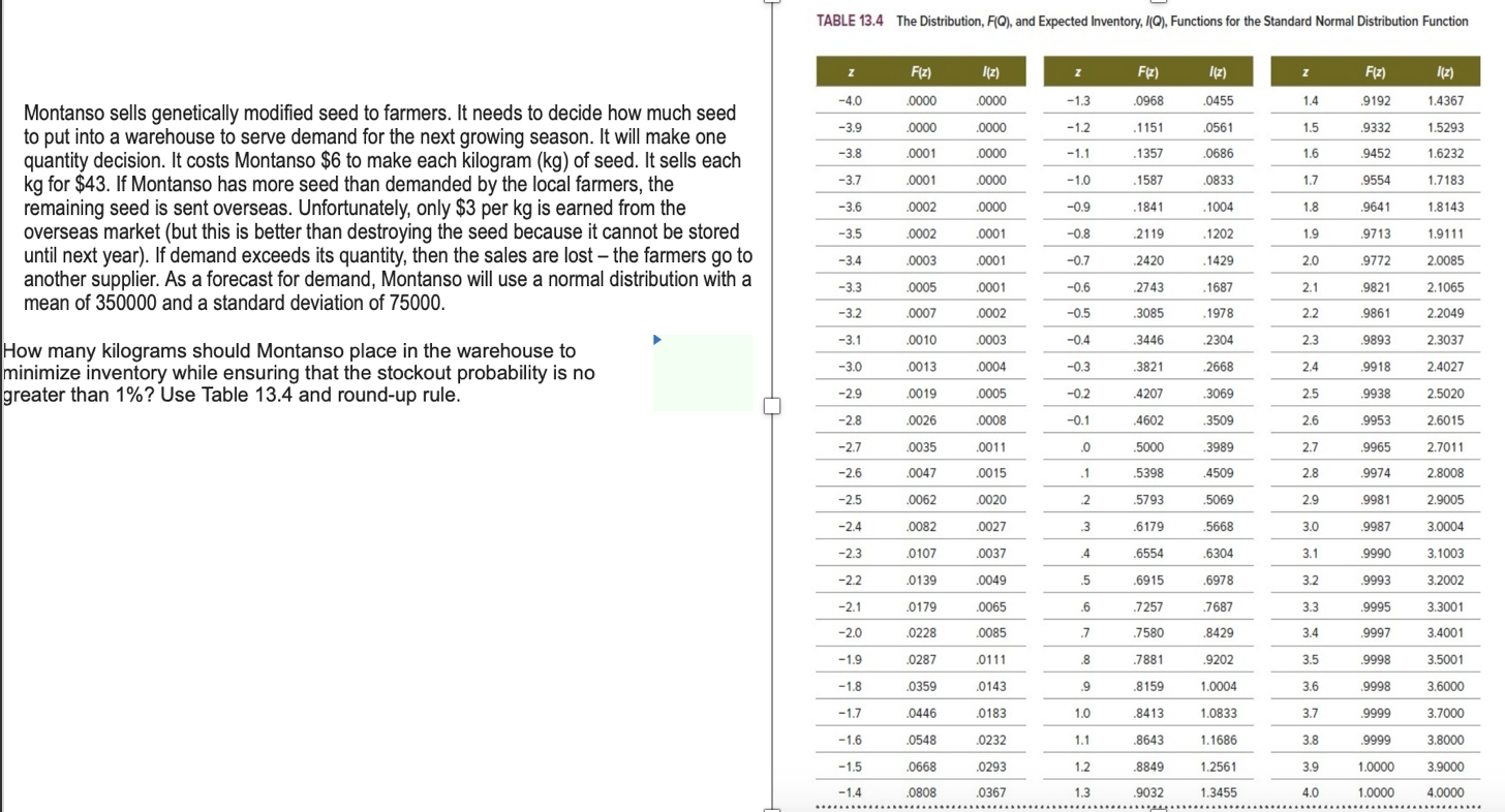 Solved TABLE 13.4 The Distribution, FlQ), and Expected | Chegg.com