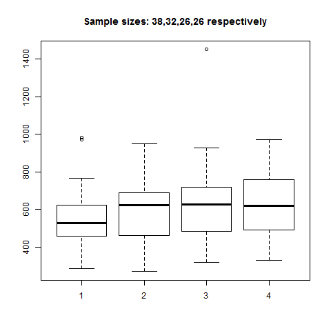 Solved 1. Considering each boxplot and sample size in turn, | Chegg.com