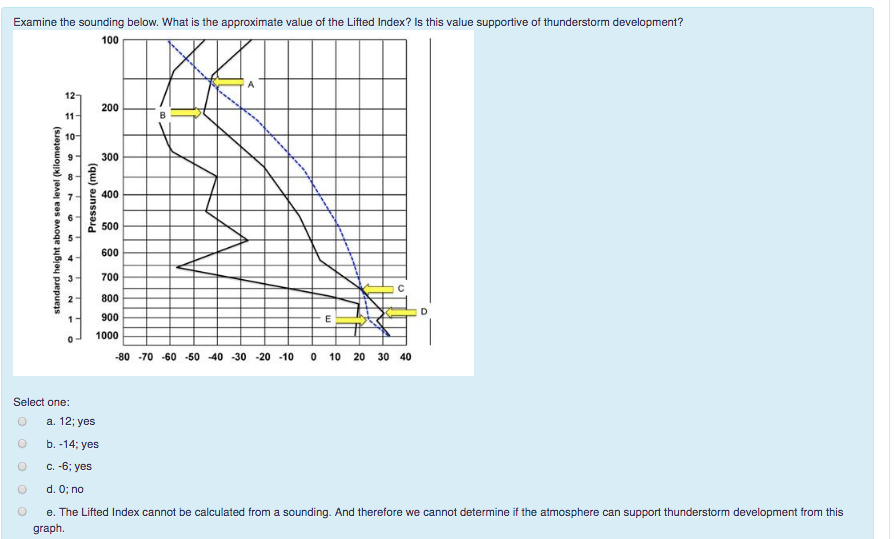 Solved Examine the sounding below. What is the approximate | Chegg.com