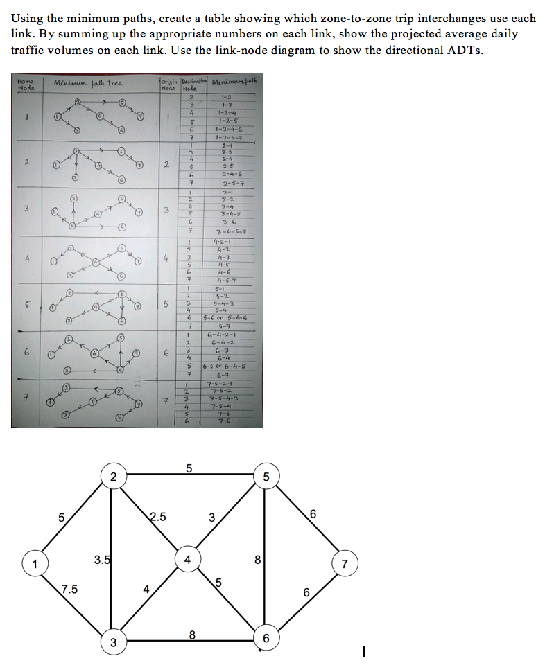 Solved Using the minimum paths, create a table showing which | Chegg.com